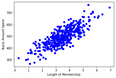 Linear Regression with Python and Spark - Ruslan Magana Vsevolodovna